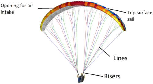 CLOUDBASE PARAGLIDING - Equipment for paragliding
